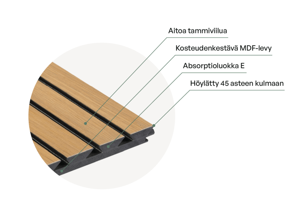 Kostean tilan paneelit - Botnia Panels